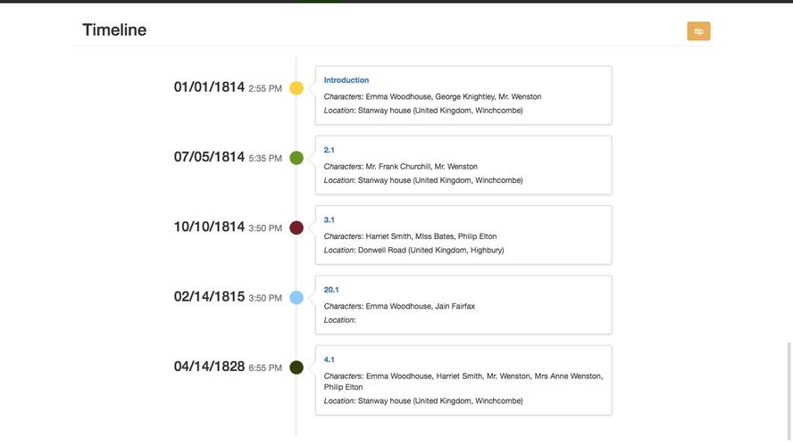 bibisco: Novel writing software | AlternativeTo