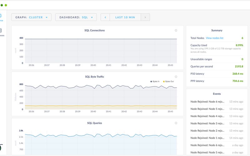 12 Great MySQL Community Edition Alternatives: Top Relational Databases ...