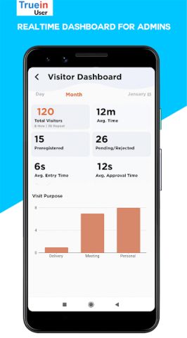 Truein Face Recognition Attendance System: Truein attendance system is ...