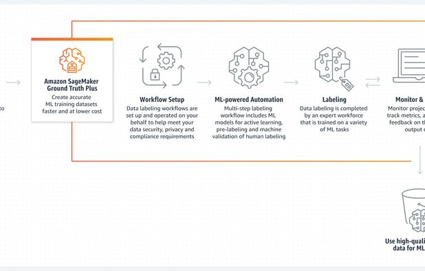 Label Studio Alternatives - Explore Similar Apps & Services | AlternativeTo