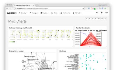 12 Great Tableau Alternatives: Top Business Intelligence Tools in 2024 ...