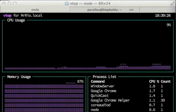 htop Alternatives for Linux: 25+ Process Monitoring Tools | AlternativeTo