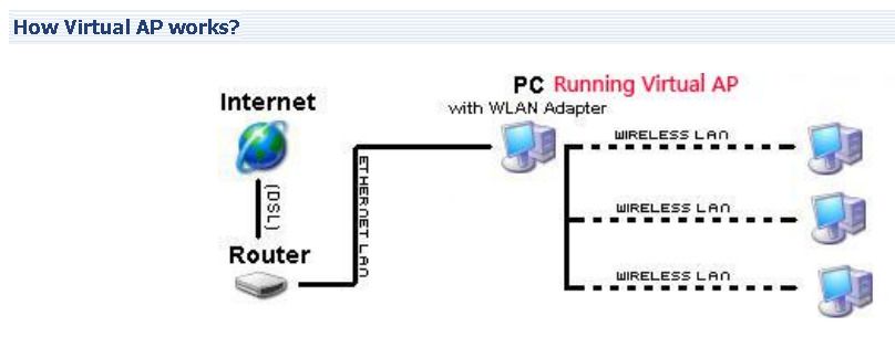 Virtual Access Point Alternatives: Top 12 Wi-Fi Hotspots & Similar Apps ...