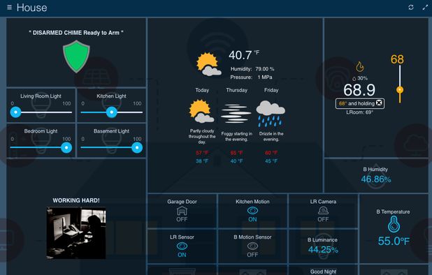 Great Home Assistant Alternatives: Top Home Automation Tools in 2025 ...
