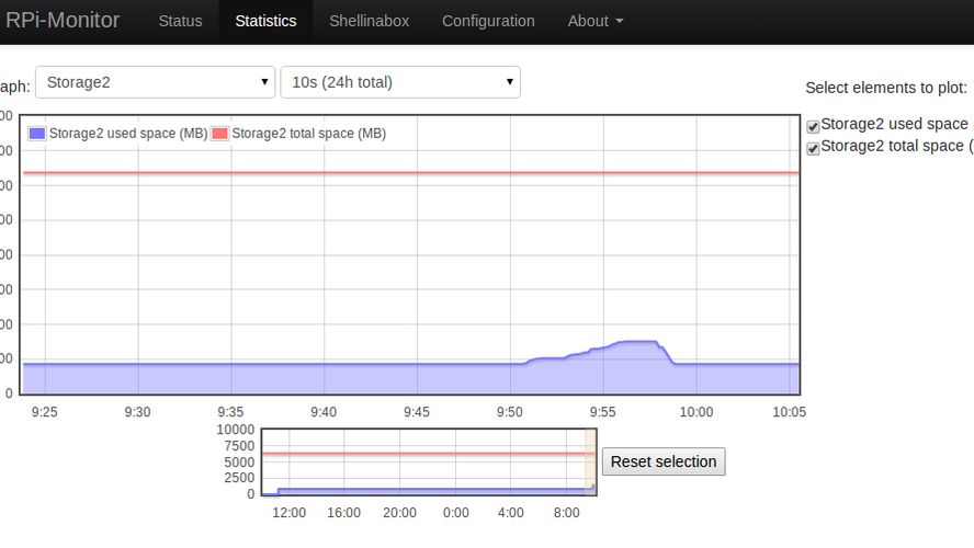 RPi-Monitor: Software designed to monitor the metrics from GNU/Linux ...