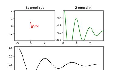 LabPlot Alternatives and Similar Software | AlternativeTo