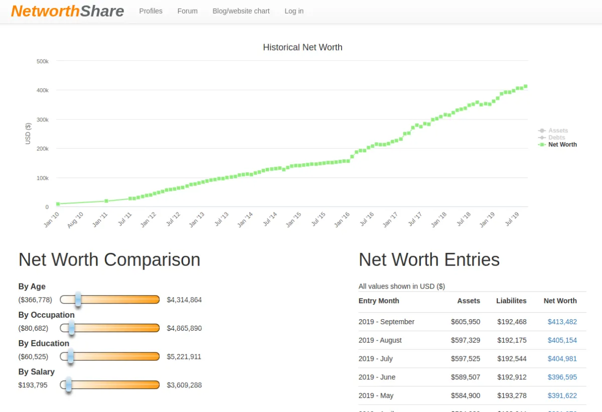 NetworthShare Alternatives and Similar Sites & Apps | AlternativeTo
