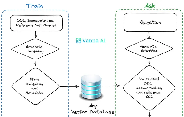 AI Query Alternatives and Similar Sites & Apps | AlternativeTo