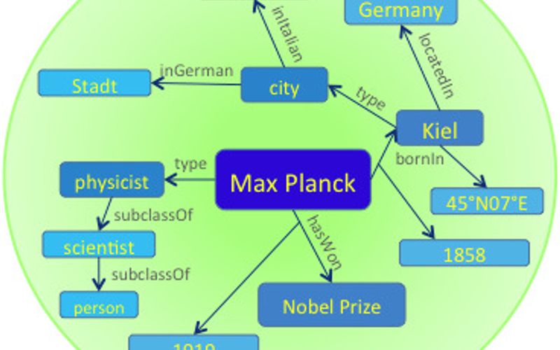 OpenCyc Alternatives and Similar Software | AlternativeTo