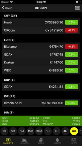CryptoWaves Alternatives: Top 10 Crypto Portfolio Trackers & Similar ...