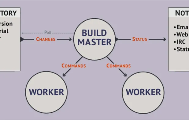 12 Great Jenkins Alternatives: Top CI/CD Systems in 2025 | AlternativeTo