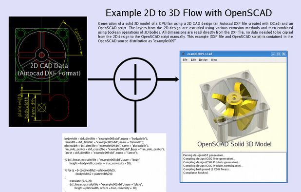 Free SOLIDWORKS Alternatives: 25+ CAD Software & 3D Modelers ...