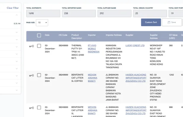 The Trade Vision - Export Import Data: The Trade Vision is one of the ...