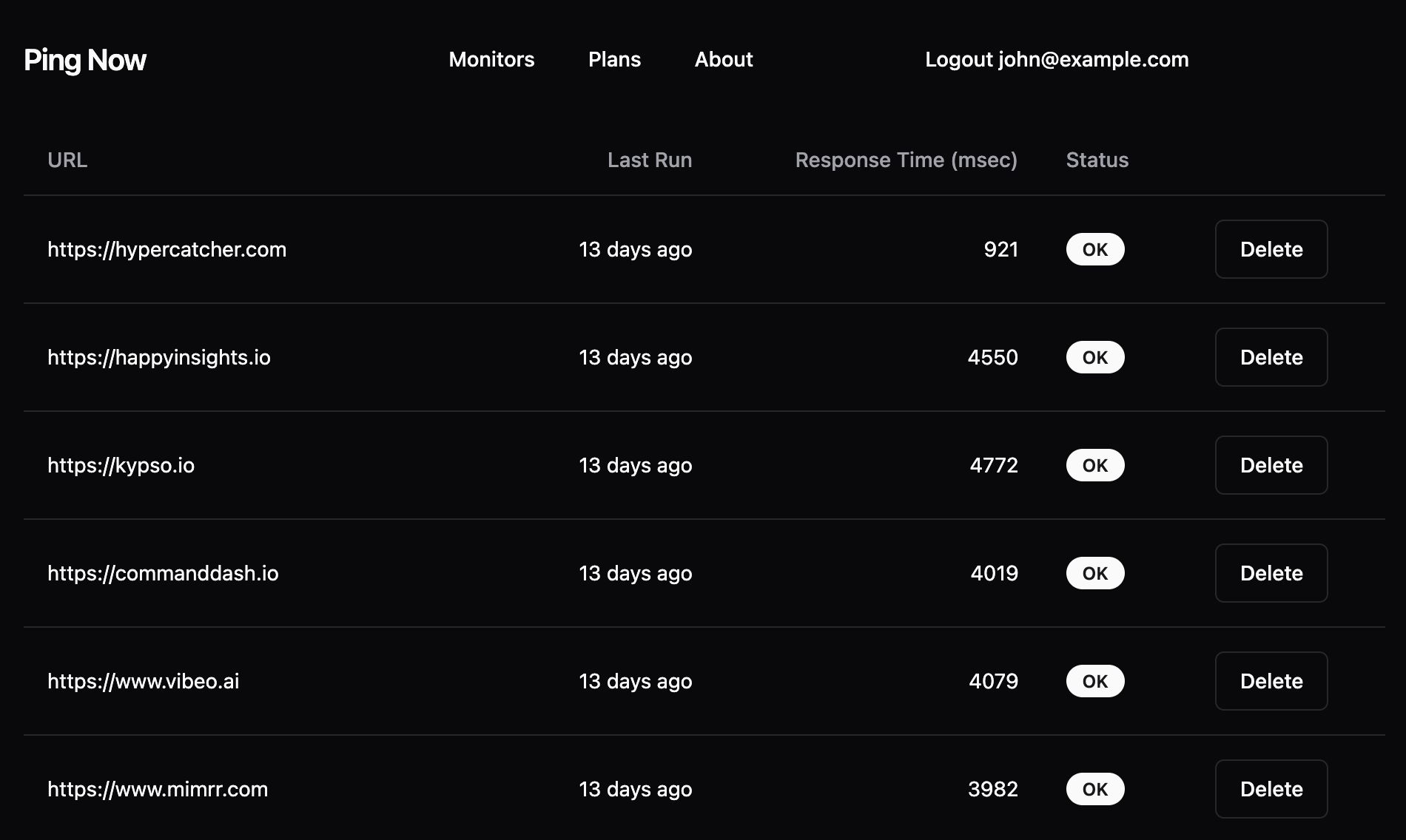 Ping Now Alternatives: Top 8 Uptime Monitor Services | AlternativeTo