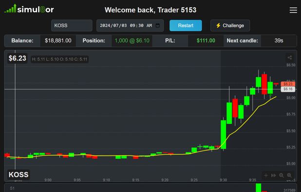 simul8or: Simul8or is an interactive day trading simulator that allows ...