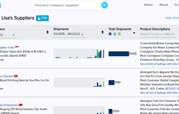 ImportYeti: Helps you find the right supplier 5x times faster than your ...