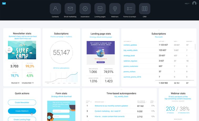 AWeber Alternatives: 25+ Email Marketing Services & Similar Websites ...