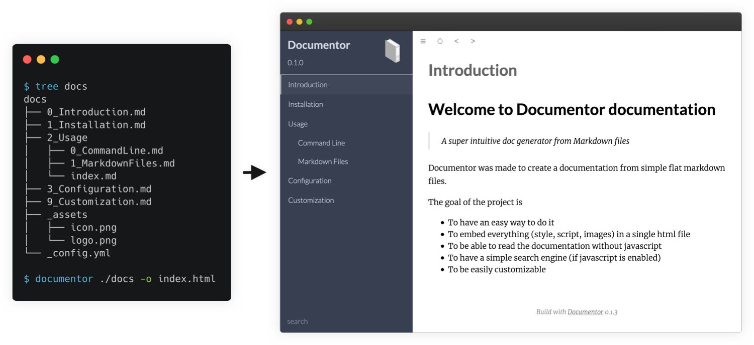Documentor (BafS) Alternatives: 25+ Documentation Generators ...