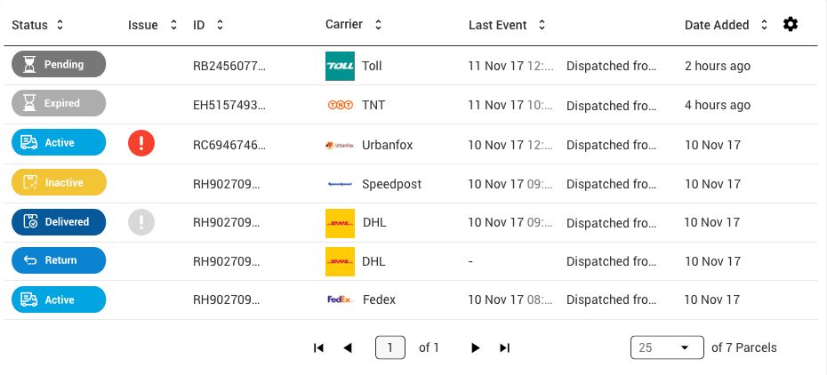 Parcel Perform Alternatives and Similar Sites / Apps | AlternativeTo