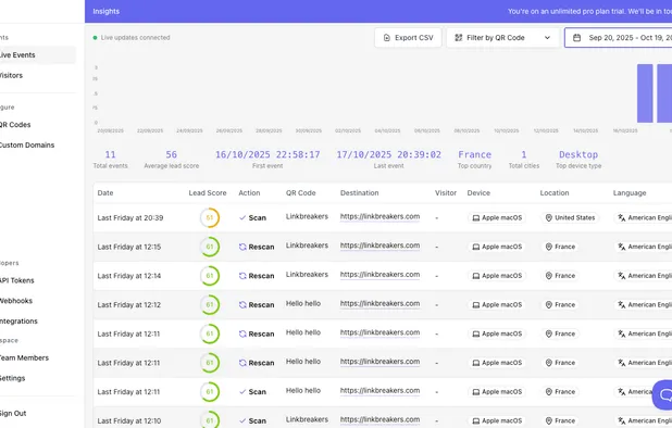 X.gd Alternatives: Top 12 URL Shorteners & Similar Apps | AlternativeTo