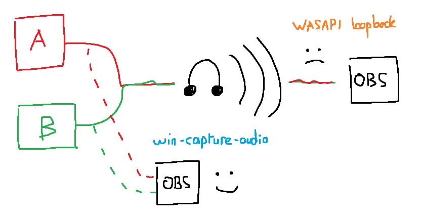 win-capture-audio: An OBS plugin that allows for audio capture from a ...