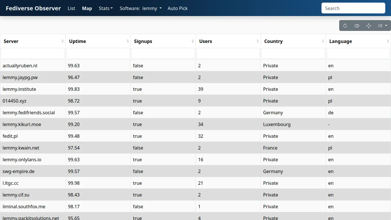 Fediverse Observer Alternatives: Top 6 App Discovery Services & Similar ...