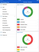 ManageEngine Patch Manager Plus: Automated Patch Management | AlternativeTo