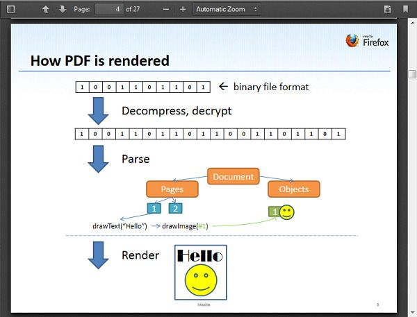 Firefox PDF Viewer (PDF.js): PDF Viewer (aka pdf | AlternativeTo