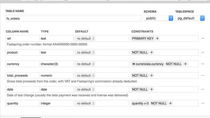 Postico: PostgreSQL is an absurdly powerful database, but | AlternativeTo