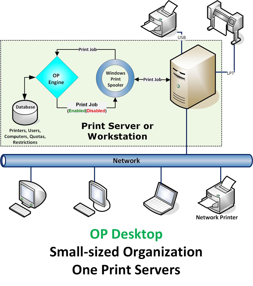OP (ObjectPrint) Print Manager Alternatives and Similar Software ...