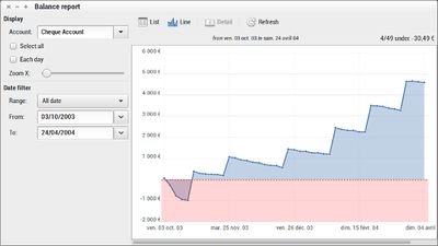 GnuCash Alternatives: 25+ Personal Finance Tools and Budget Managers ...