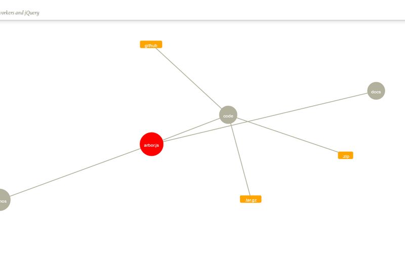 Chart.js Alternatives and Similar Sites & Apps | AlternativeTo