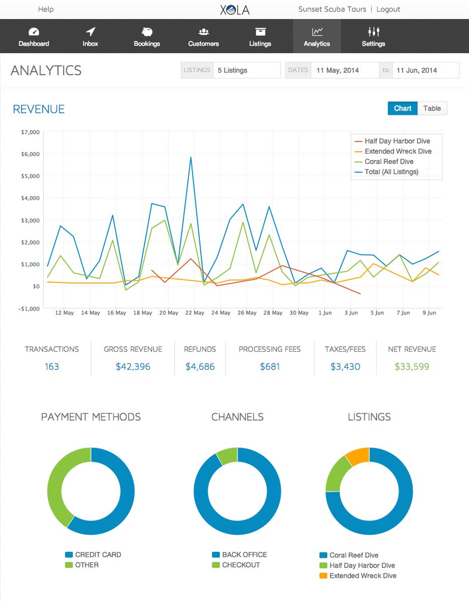 Xola Alternatives and Similar Sites / Apps | AlternativeTo