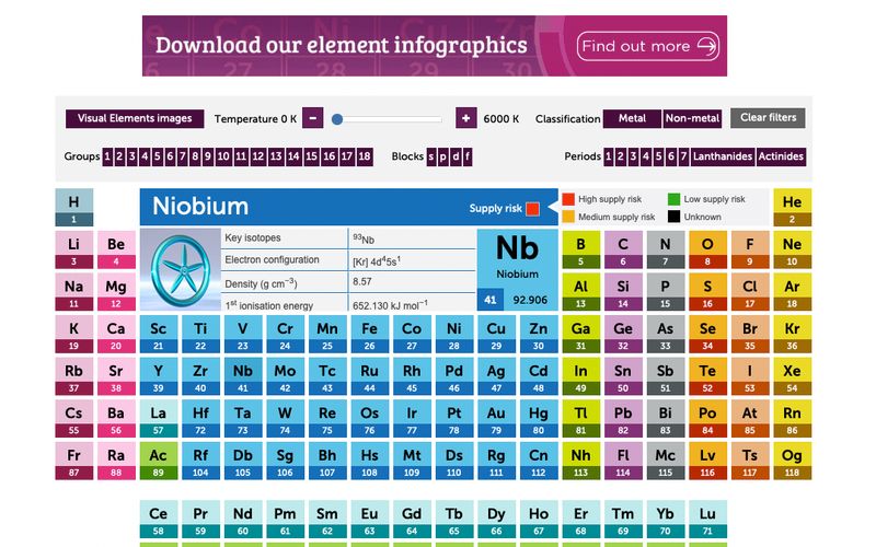 Ptable Alternatives and Similar Sites & Apps | AlternativeTo