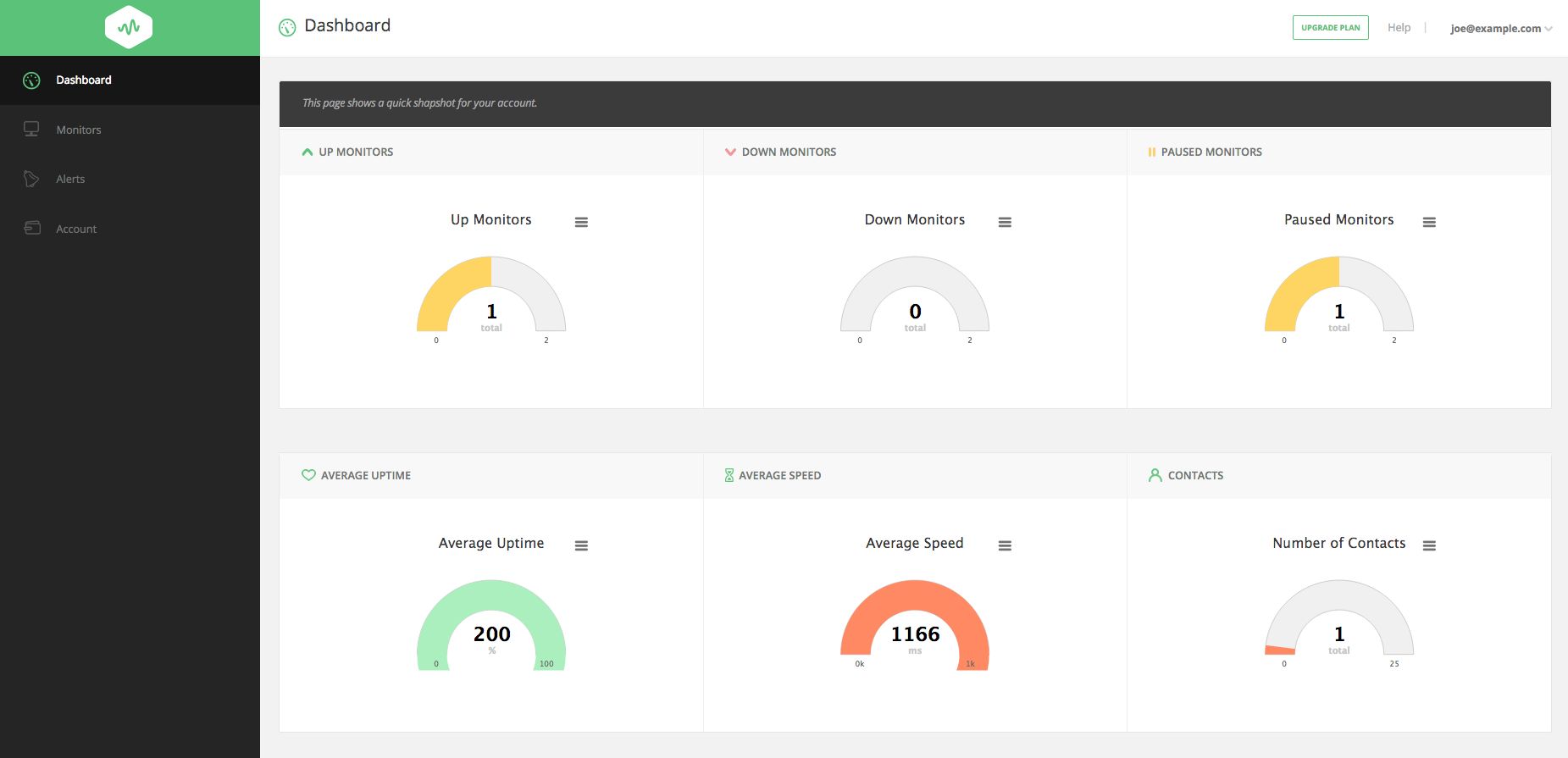 Pingometer Alternatives: Top 12 Uptime Monitor Services & Similar ...