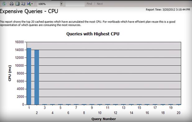 Sql Server Profiler Alternatives And Similar Software Alternativeto