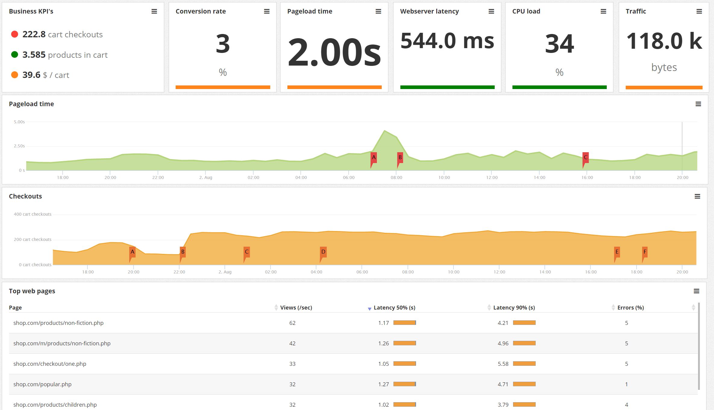 CoScale: Full stack monitoring of containers and microservices ...