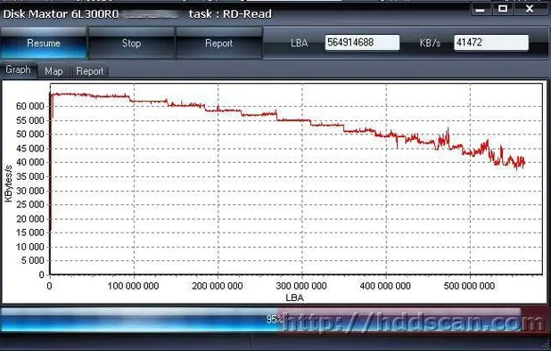 DriveDx Alternatives for Windows: Top 10 Hard Disk Diagnostic Tools & Similar Apps | AlternativeTo
