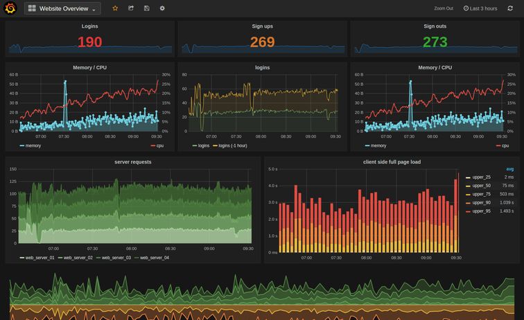 Netdata Alternatives: 25+ Network Monitors | AlternativeTo