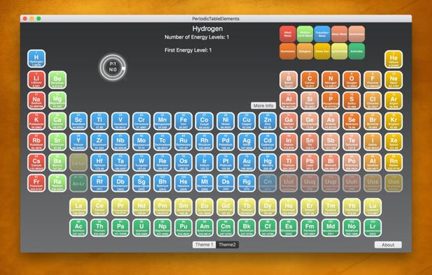 Periodic Table of Elements Alternatives - Page 2 | AlternativeTo