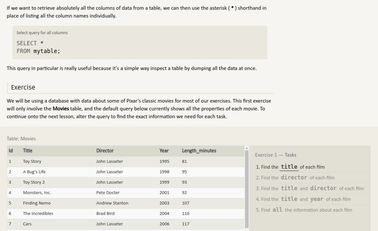 Interactive PostgreSQL SQL Tutorial Alternatives and Similar Sites ...