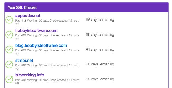 Is It Working? Alternatives: Top 11 Website Monitoring Tools & Similar ...