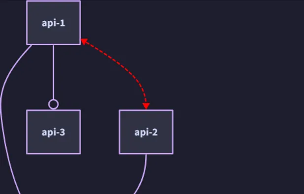 draw.io Alternatives: Top 8 Self-Hosted Diagram Editors | AlternativeTo