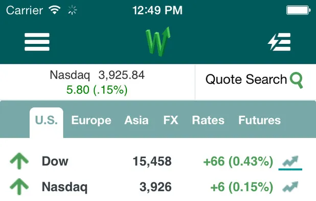 Free TC2000 Alternatives: Top 18 Stock Trading Apps | AlternativeTo