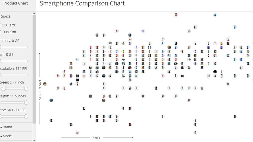 GSMArena Alternatives and Similar Sites & Apps | AlternativeTo