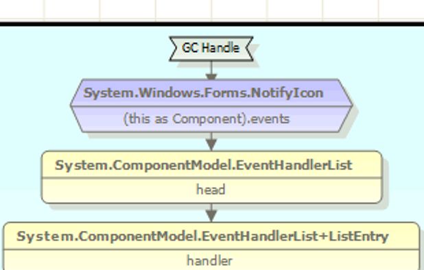 CLR Profiler for .NET Framework Alternatives and Similar Software ...