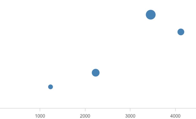 Vega Visualization Grammar Alternatives and Similar Sites & Apps ...