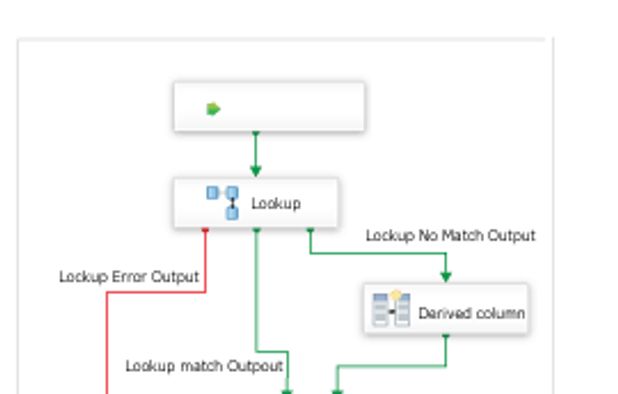 Devart SSIS Data Flow Components Alternatives and Similar Software ... Devart SSIS Data Flow Components Alternatives and Similar Software ...