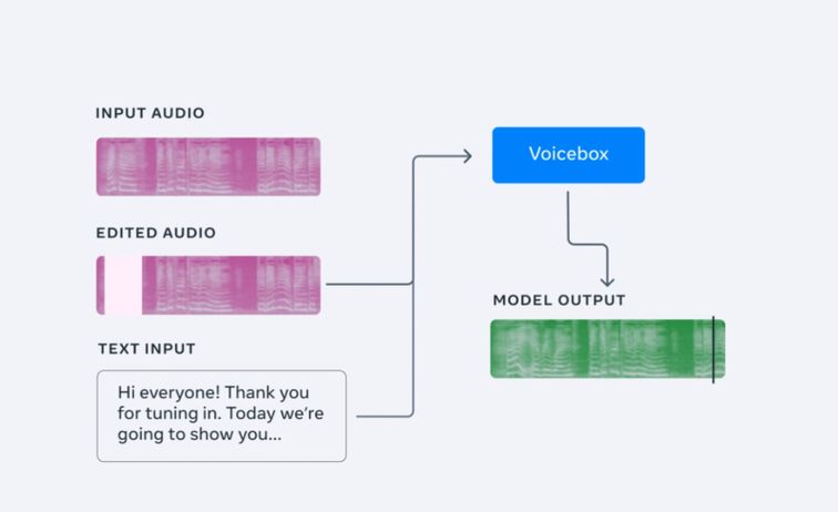 Speechify Alternatives: 25+ Text to Speech Services & Similar Apps | AlternativeTo