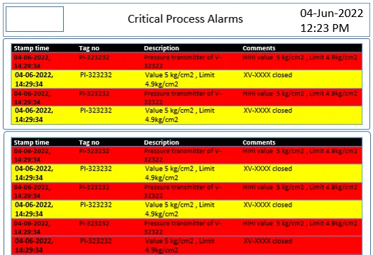 X-Force Alarm Management System Alternatives and Similar Sites & Apps ...